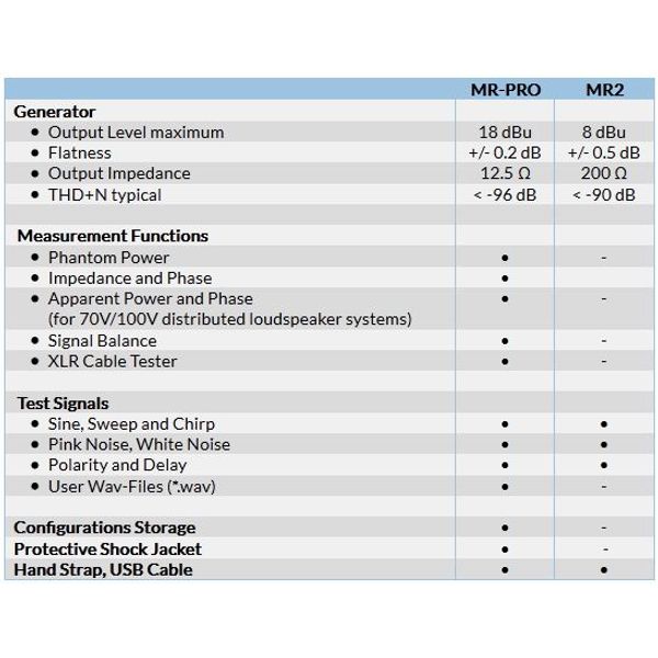 NTI-Audio Minirator MR-PRO/MR2 Audio Generator & Impedance Meter