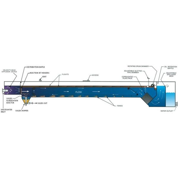 ETS API-421 Gravity Separator