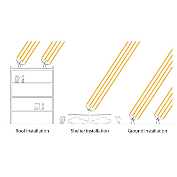 Soltigua iTracker Intelligent PV Tracker