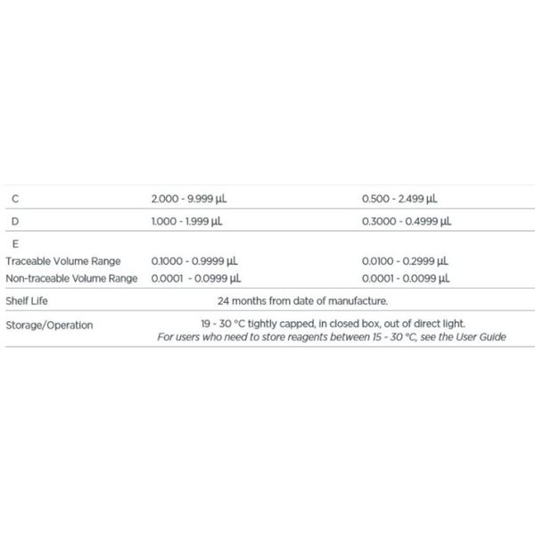 Artel MVS Multichannel Verification System