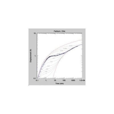 AQTESOLV Aquifer Test Software