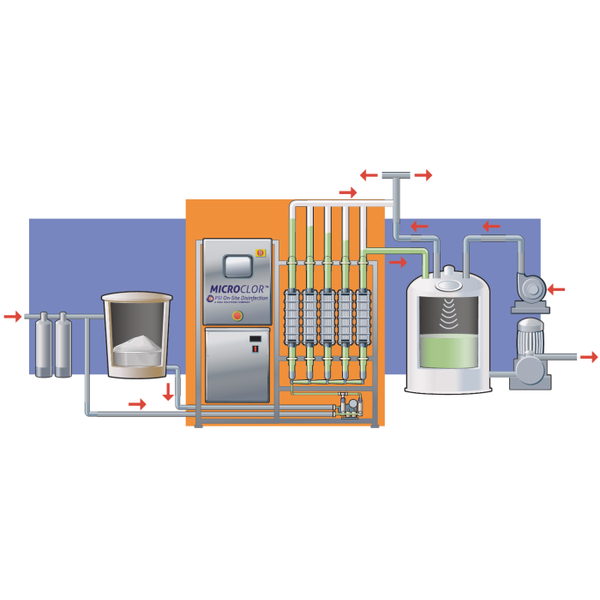 Microclor Onsite Hypochlorite Generation System (OSHG)