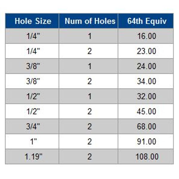 CORTEC RM2/RM3 Rotary Disc Positive Shut-off Capability Chokes