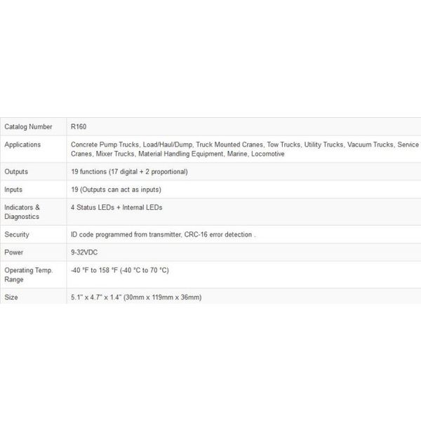 R160 Frequency Hopping Spread Spectrum Receiver