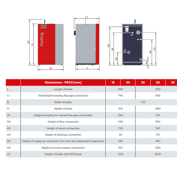 Froling PECO Pellet Boiler