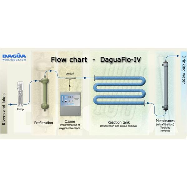 DaguaFlo Drinking Water Treatment Process System