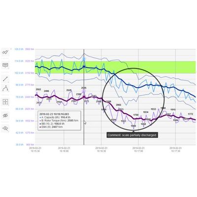 QualiMaster ProView Process Data Visualization Software