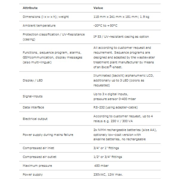 BonBloc Compact Decentralized Sewage Treatment Control Unit