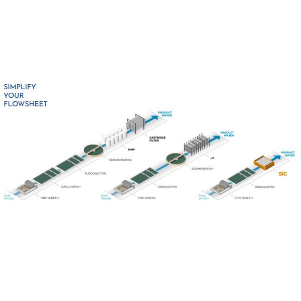 Silicon Carbide Ceramic (SIC) Flat Sheet Membrane & Modules for ...