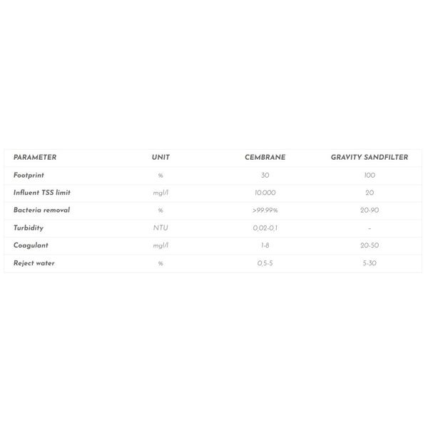 Silicon Carbide Ceramic (SIC) Flat Sheet Membrane & Modules for ...