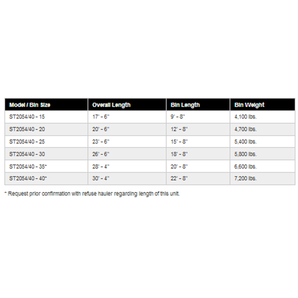 Sani-Tech ST-20-54/40 Auger Compactors
