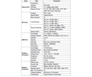 Baykon Industrial WiFi/UART Device Server