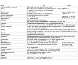 Baykon BX24 / BX24D Weighing Indicator