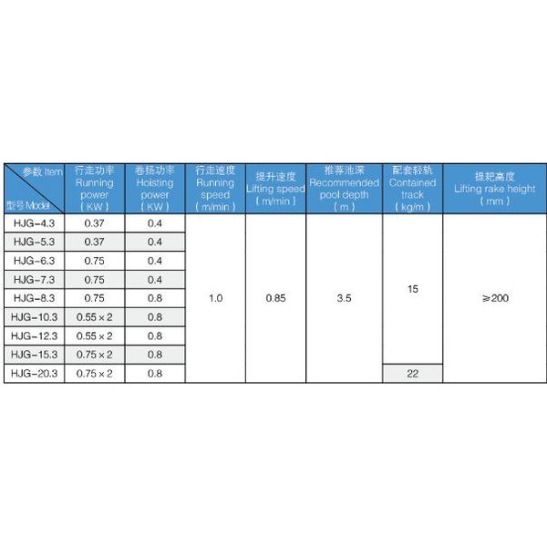 Maoyuan HJG Truss Type Sludge Scraper