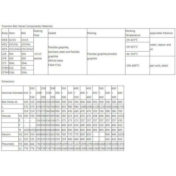Xinhai-Valve Q347F/H Trunnion Ball Valve