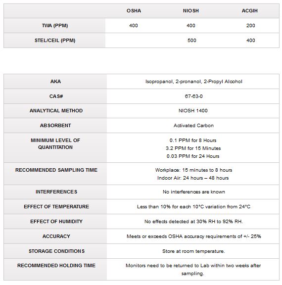 ACS OV-57 Isopropyl Alcohol Vapor Monitor