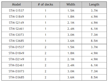 STM S Series Extra Large Vibrating Screens