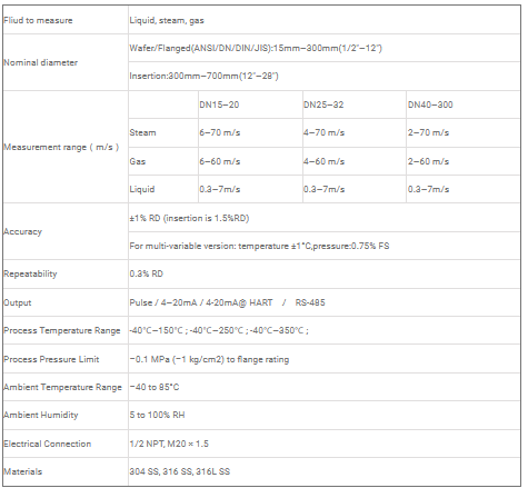 Comate VFM60MV Multivariable Vortex Shedding Flow Meter