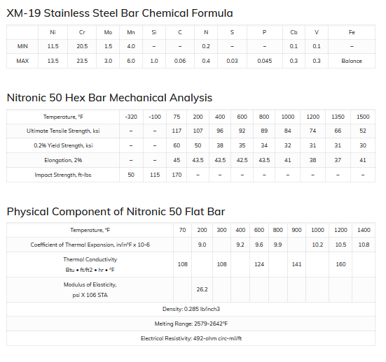 Nova XM 19 Nitronic Round Bar