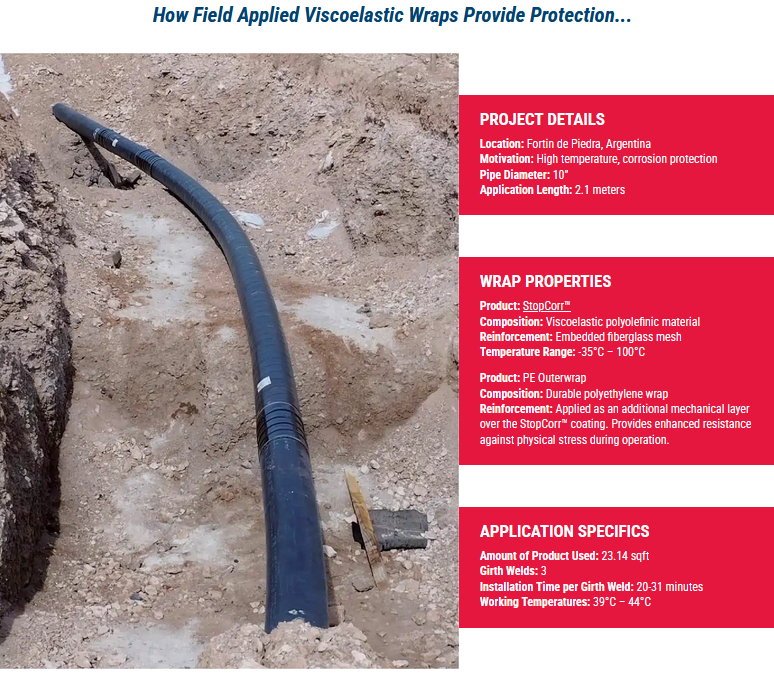 Stopcorr Provides Girth-Weld Corrosion Protection Solutions in South ...