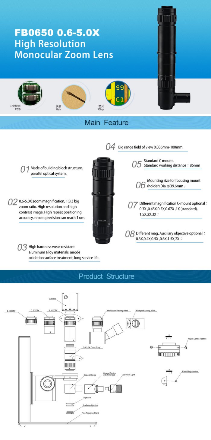 FB0650 0.6-5.0X High Resolution Monocular Zoom Lens