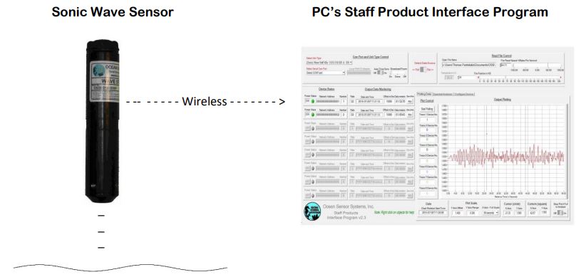OSSI XB OSSI-010-035 Wireless Sonic Wave Sensor With Synchronized Sampling