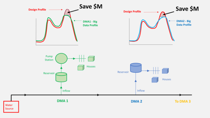 We Need to Talk About Peaking Factors