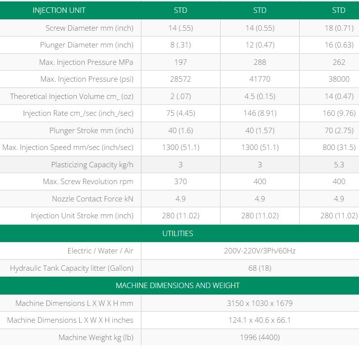Sodick GL30LP Micro Molding Machine