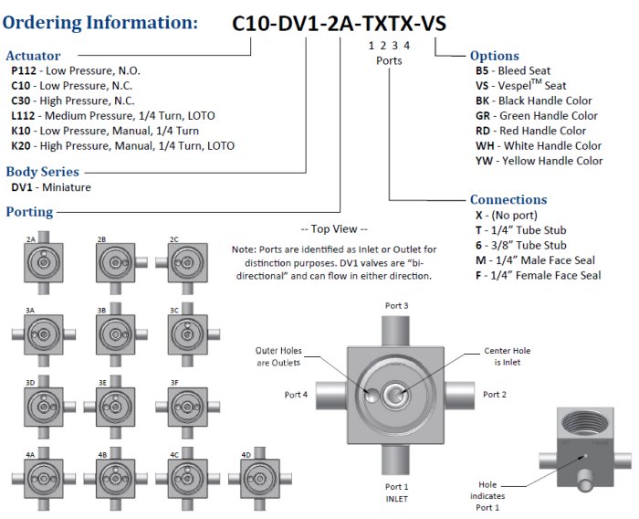 GTC K20 UHP DV1 Diaphragm Valves