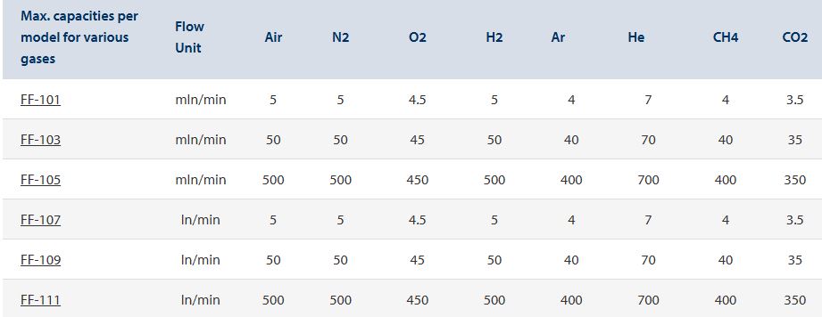 Meet the new smart FLEXI-FLOW- Compact Smart Thermal mass flow meter ...
