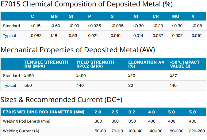 E7015 -CHE507 Welding Rod