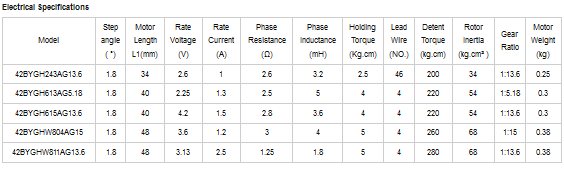 Wantai 42BYGHAG-E Geared Stepper Motor