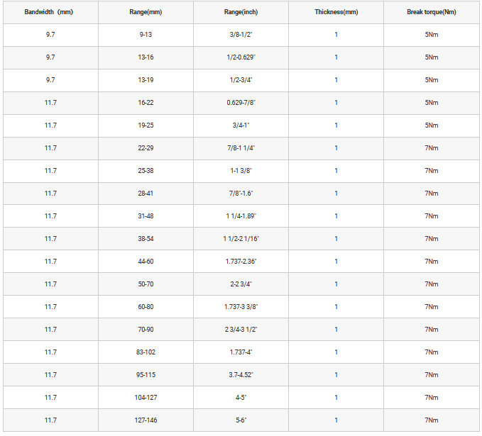 Btektech British Type Hose Clamp