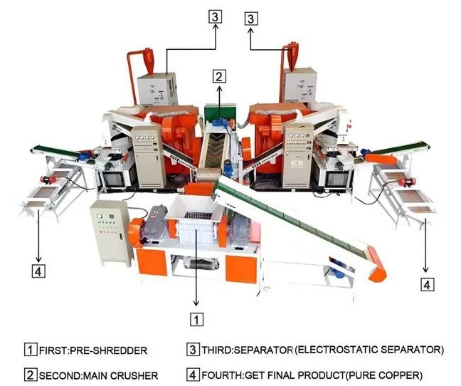 BSGH BS-F3000 Scrap Copper Cable Granulators Machine