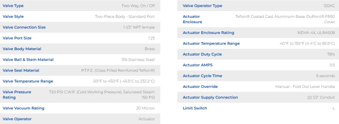 Gemini Valve 1-1/2 86-1-RT-6-630-120AC 1-1/2 inch NPT Brass 120 AC ...