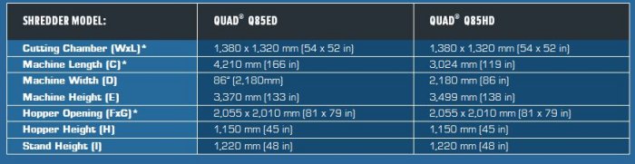 SSI Quad Q85 Four Shaft Waste Rotary Shear Shredder