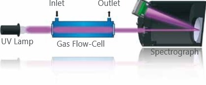 Tethys Instruments CEM500-L Online Gas Analyser
