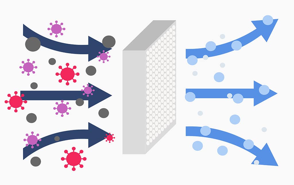 The Future of Cleanroom Air Filtration: Advanced Systems for Enhanced ...