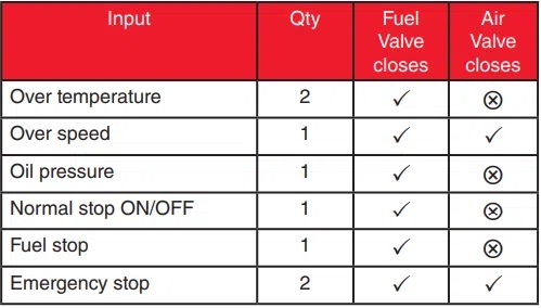 Pyroban PCS2 Passive Protection Safety Control System