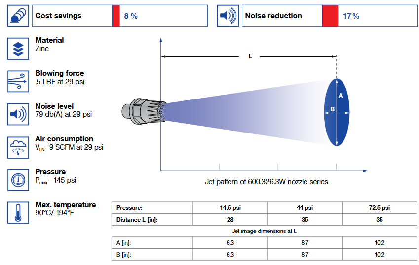 Lechler 600.326.3W Series Multi-Channel Round Air Jet Nozzles