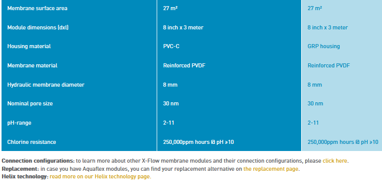 Pentair X-Flow Compact 27 Tubular Ultrafiltration Membrane