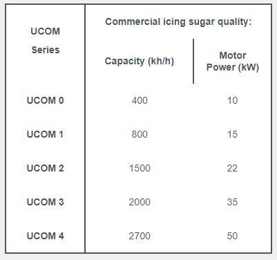 UCOM Compact Grinding System