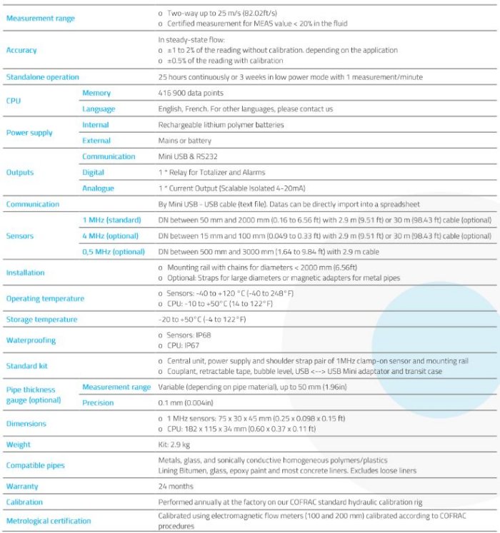 HYDREKA ChronoFLO 2 Mini Transit Time Ultrasonic Pipe Flowmeter