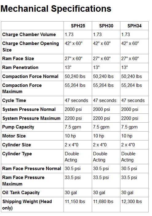Tri-Pak SPH-X Series Self-Contained Compactor