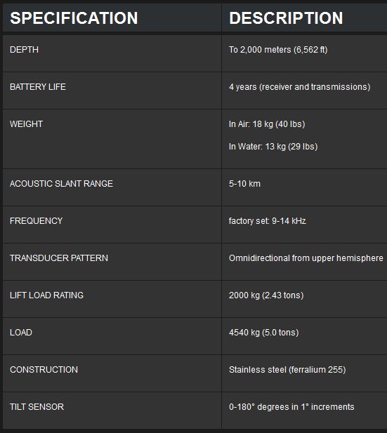 R2K Acoustic Transponding Release