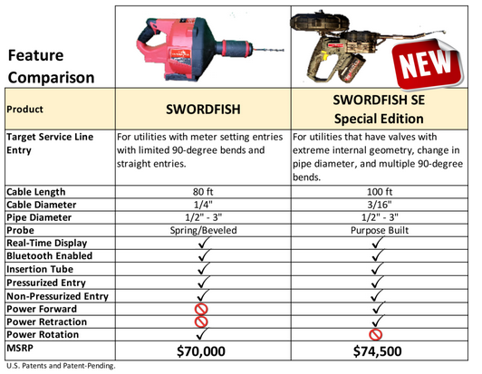 Swordfish SE Combined Lead Detection and Leak Location Unit