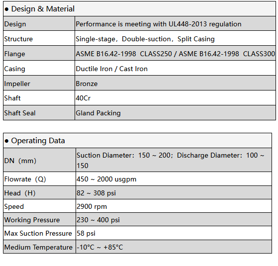 Eifel ESF Series Horizontal Split Case Fire Pump