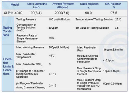 Vontron XLP11-4040 Low Pressure Aromatic Polyamide Compound Membrane ...