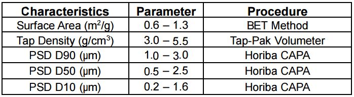 Cermet PD 200S Powder