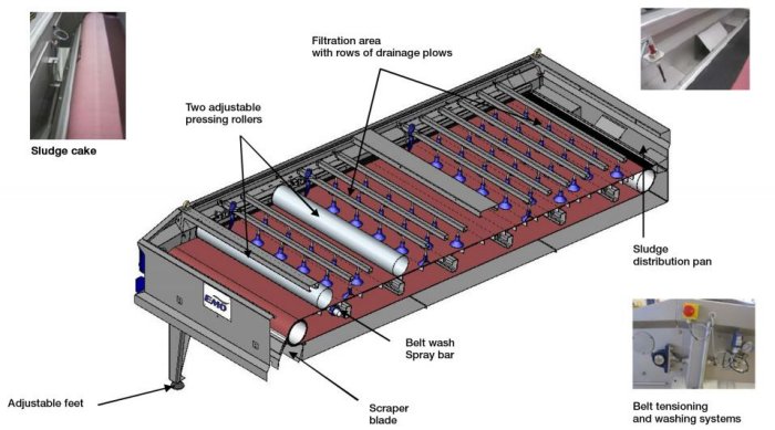 Omega LD Gravity Belt Thickener